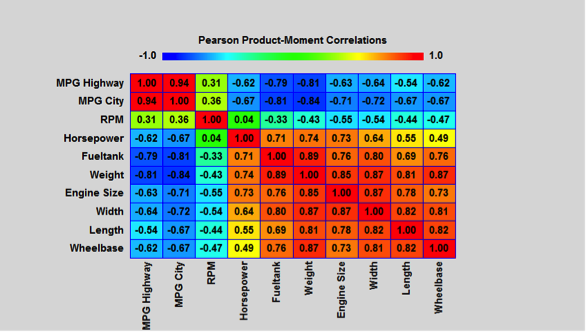 Centurion XVII Product Details: Powerful statistical software package