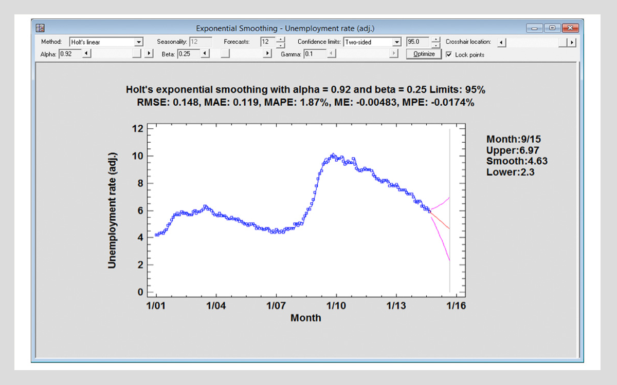 The Exponential Smoothing Statlet