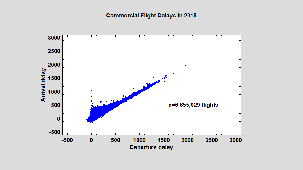 Hexagon Plots for Big Data