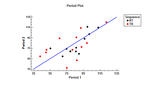 Equivalence and Noninferiority Tests