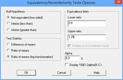 Equivalence and Noninferiority Tests
