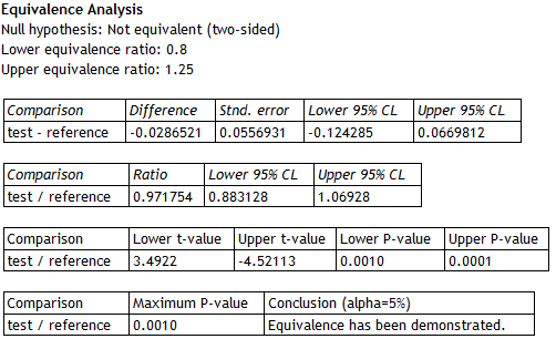 Equivalence and Noninferiority Tests