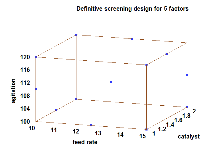 Definitive Screening Designs