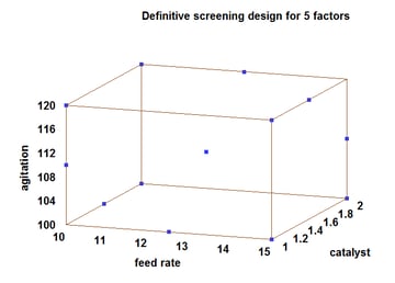 Definitive Screening Designs