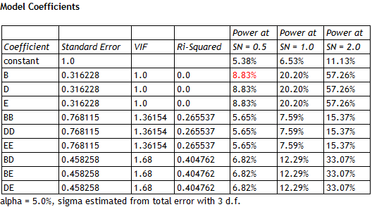 Definitive Screening Designs