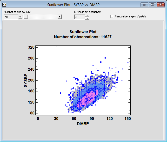 Hexagon Plots For Big Data