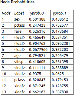 Classification and Regression Trees