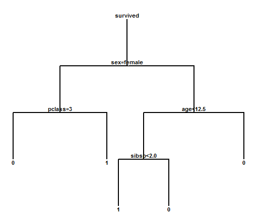 Classification and Regression Trees