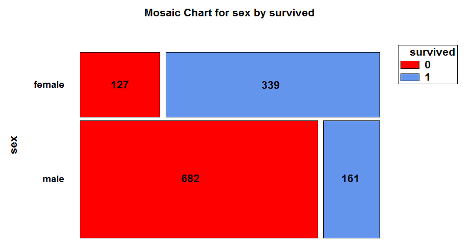 Classification and Regression Trees