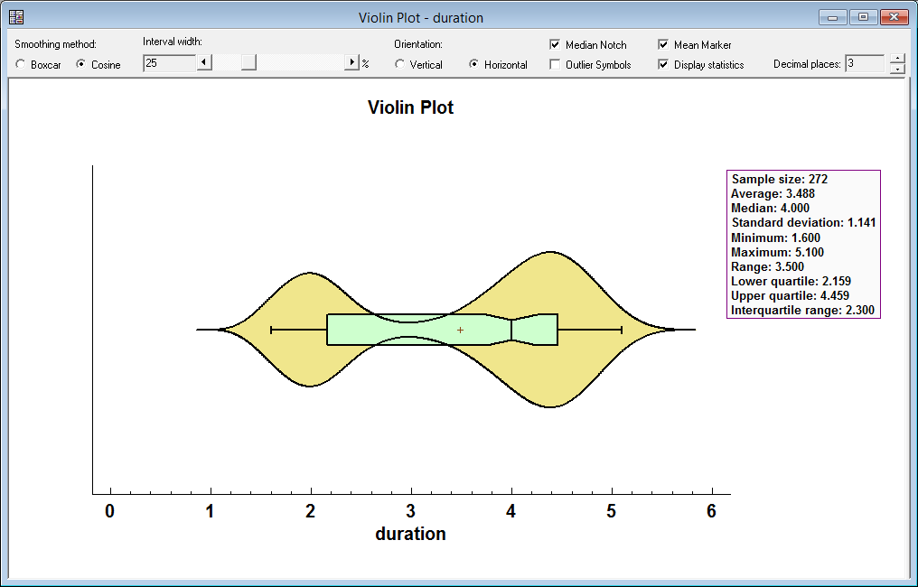 Violin Plots