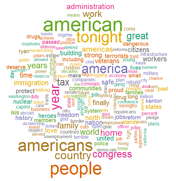 Text Mining the State of the Union