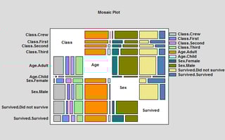 Predict whether or not you would have survived the Titanic