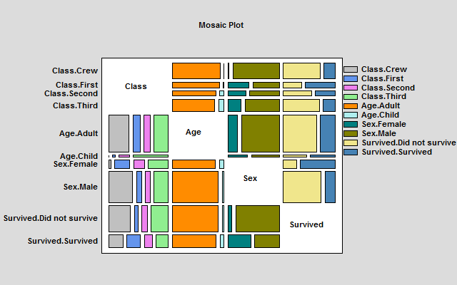 Mosaic Graph | Mosaic Plot STATBEANS® | Statgraphics Mosaic Graph | Mosaic Plot STATBEANS® | Statgraphics
