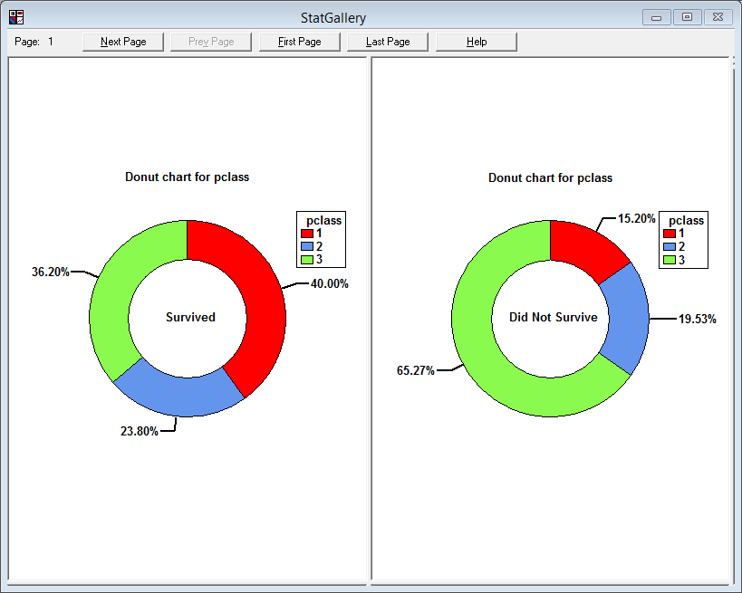 Categorical Data Analysis | Statgraphics