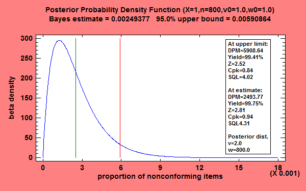 Process Capability Analysis | Statgraphics