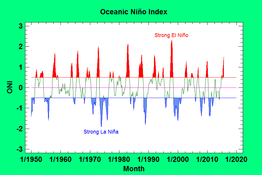 Time Series Analysis and Forecasting | Statgraphics