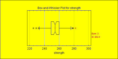 Box And Whisker Plot Software | Box And Whisker Graph Maker