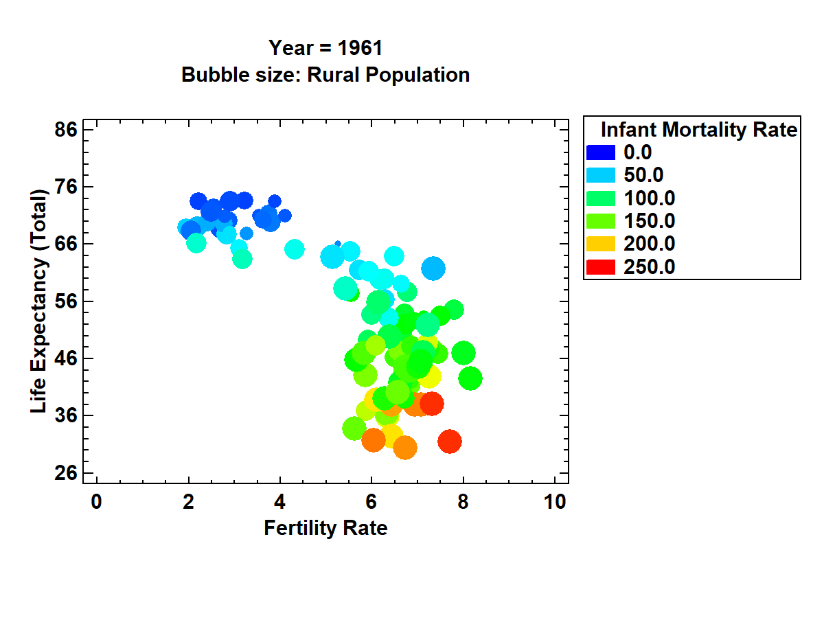 2018's Top 10 Ways to Visualize Your Data