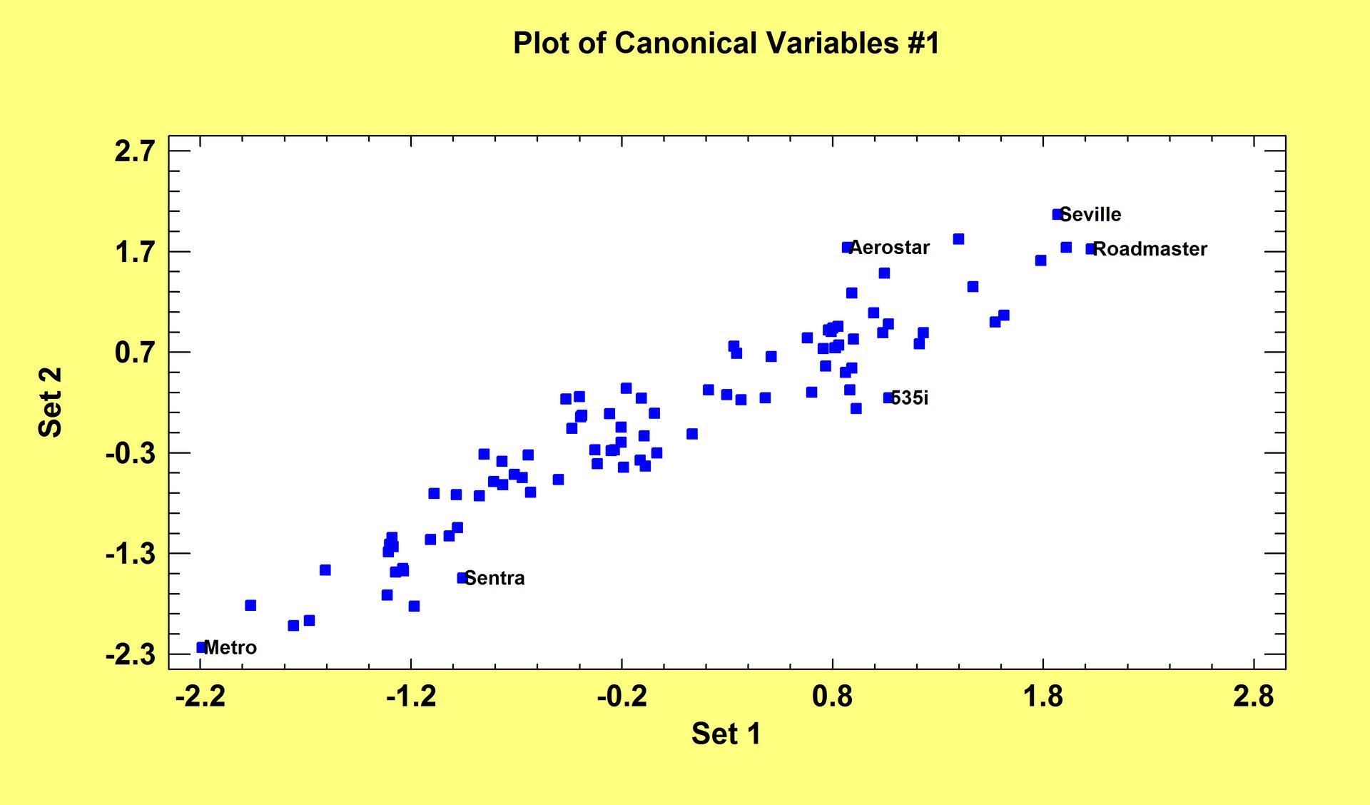 Multivariate Statistical Methods | Statgraphics