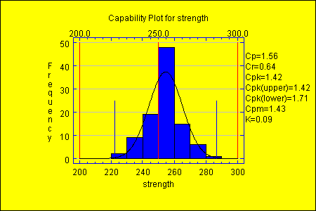CPK Software | Process Capability Graphing | Statgraphics
