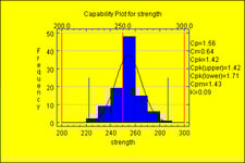 CPK Software | Process Capability Graphing | Statgraphics
