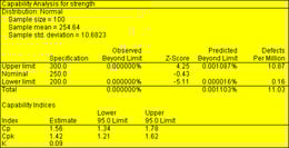 Process Capability Table | Process Capability Software | Statgraphics