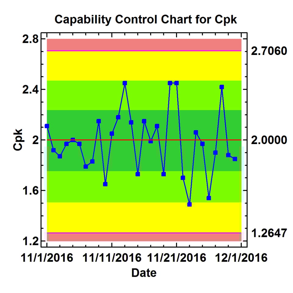 Centurion 18 Product Details: Powerful statistical software package
