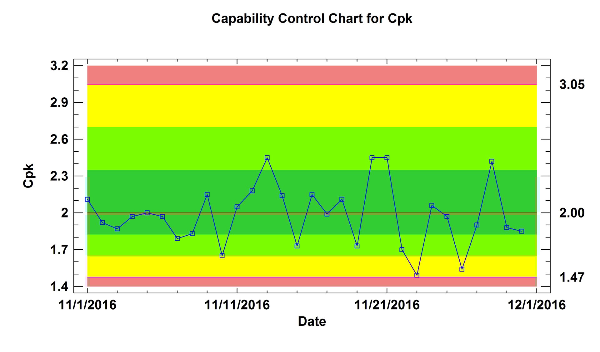 Statistical Process Control Charts | SPC Software Packages