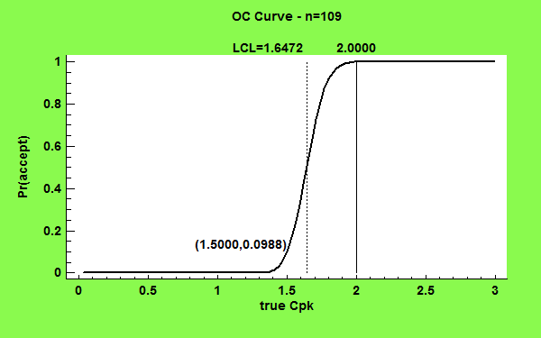 Sample Size Determination | How To Select Sample Size | Statgraphics