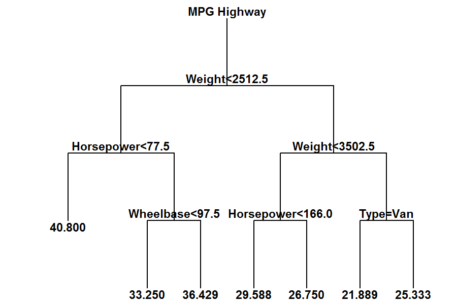 Regression Analysis Examples Of Regression Models Statgraphics