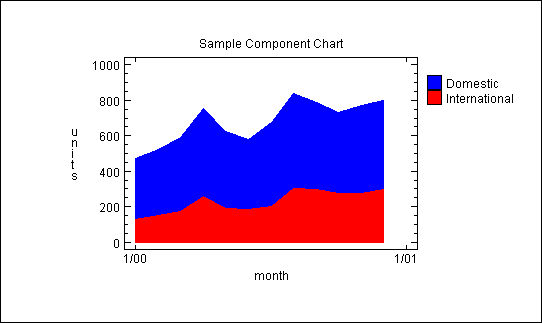 Component Diagram Software | Component Diagram Tool