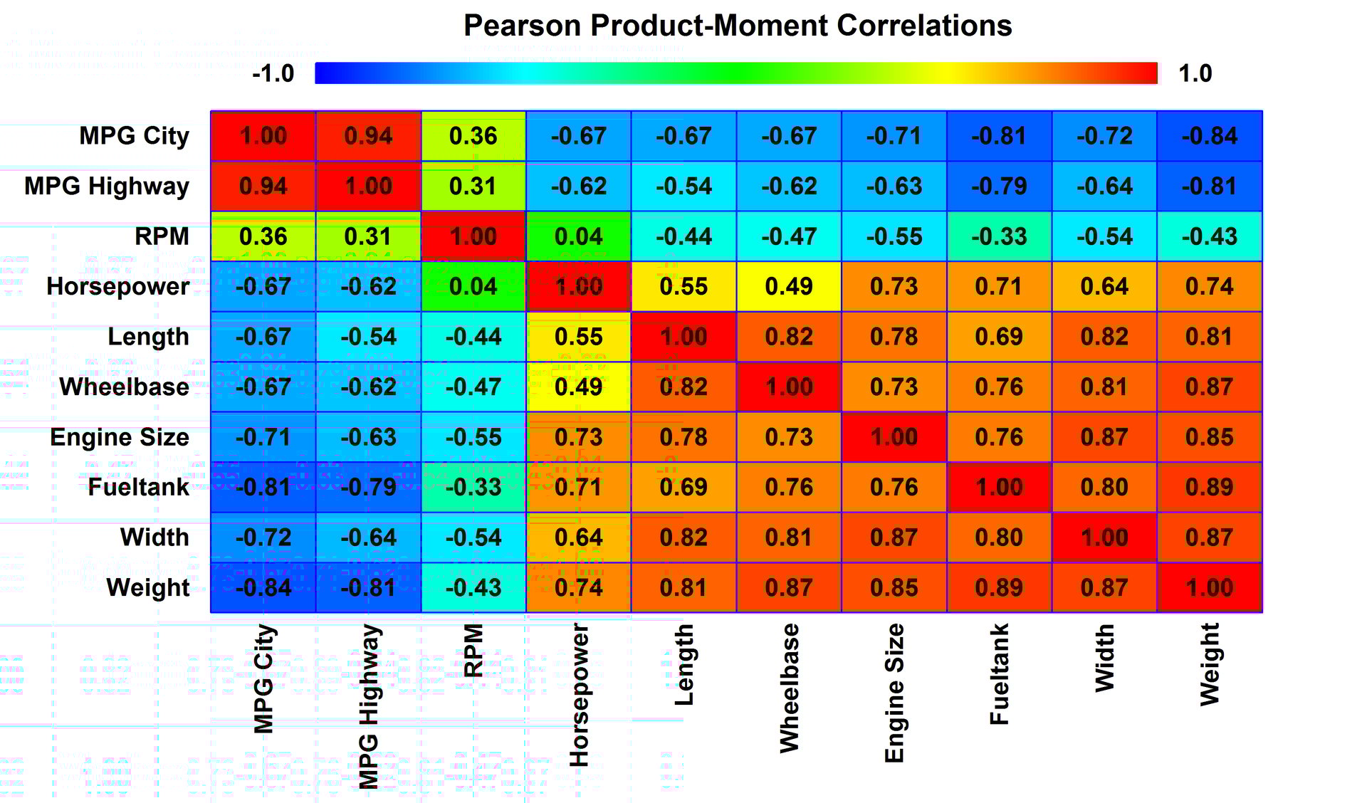 Multivariate Statistical Methods | Statgraphics