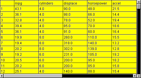 Data Display Table STATBEANS® | Data Tabulation