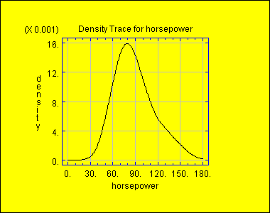 Probability Density Function Calculator | Density Trace STATBEANS®