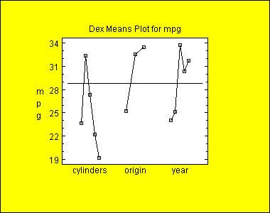 Design Of Experiments Software | Dex Plot STATBEANS®