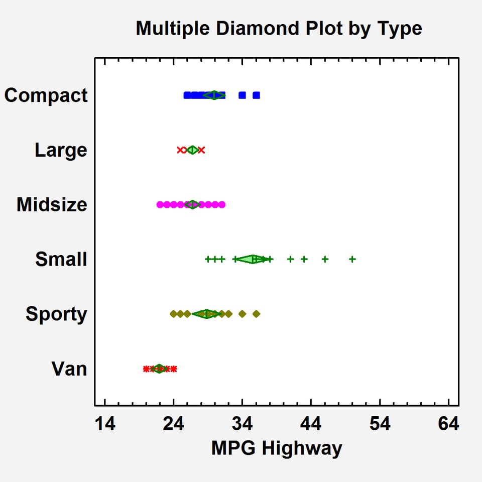 Centurion 18 Product Details: Powerful statistical software package