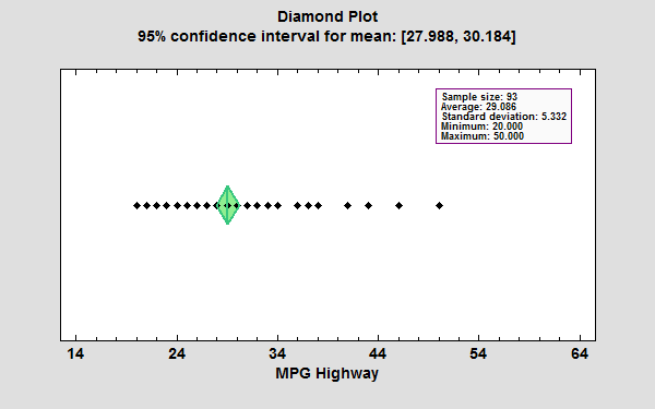 Data Visualization Software | Multivariate Software | Statgraphics