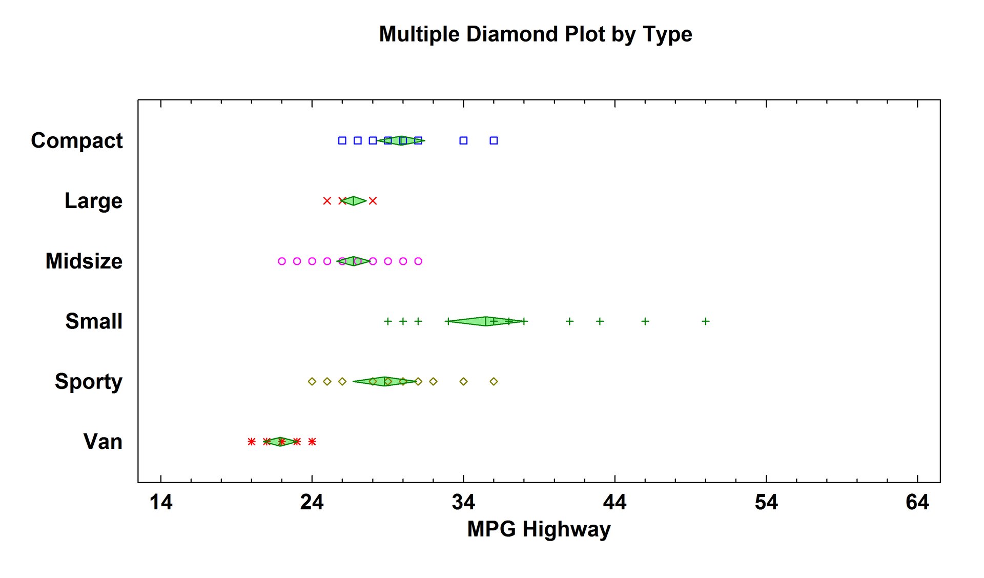 Exploratory Data Analysis | EDA Techniques | Statgraphics