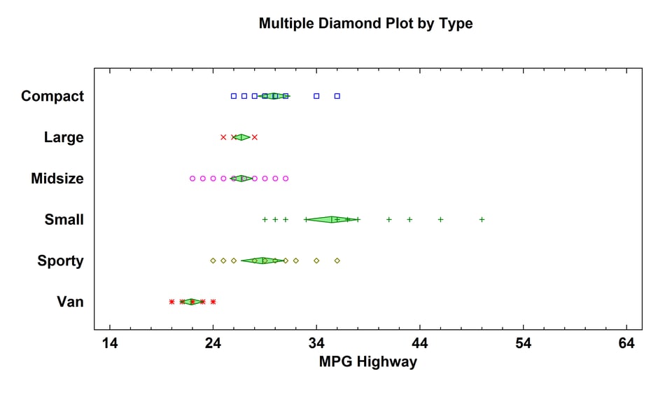 Exploratory Data Analysis | EDA Techniques | Statgraphics