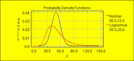 Graphing Probability Distribution | Probability Software | Statgraphics