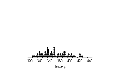 Dot Frequency | Frequency Visualization | Statgraphics