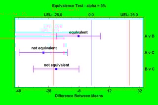 Standard deviation and other essential procedures | Statgraphics