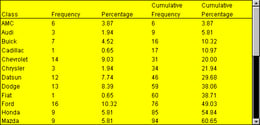 Frequency Table Maker | Frequency Table Calculator