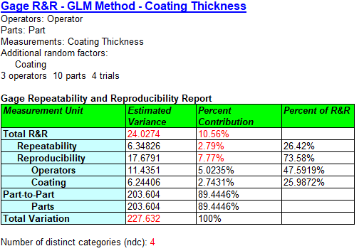 Measurement Systems Analysis | MSA and Gage R&R Studies in Statgraphics