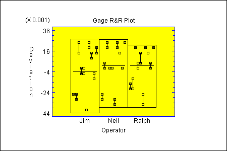Gage R&R Plot STATBEANS® | R&R Interpretation | Statgraphics