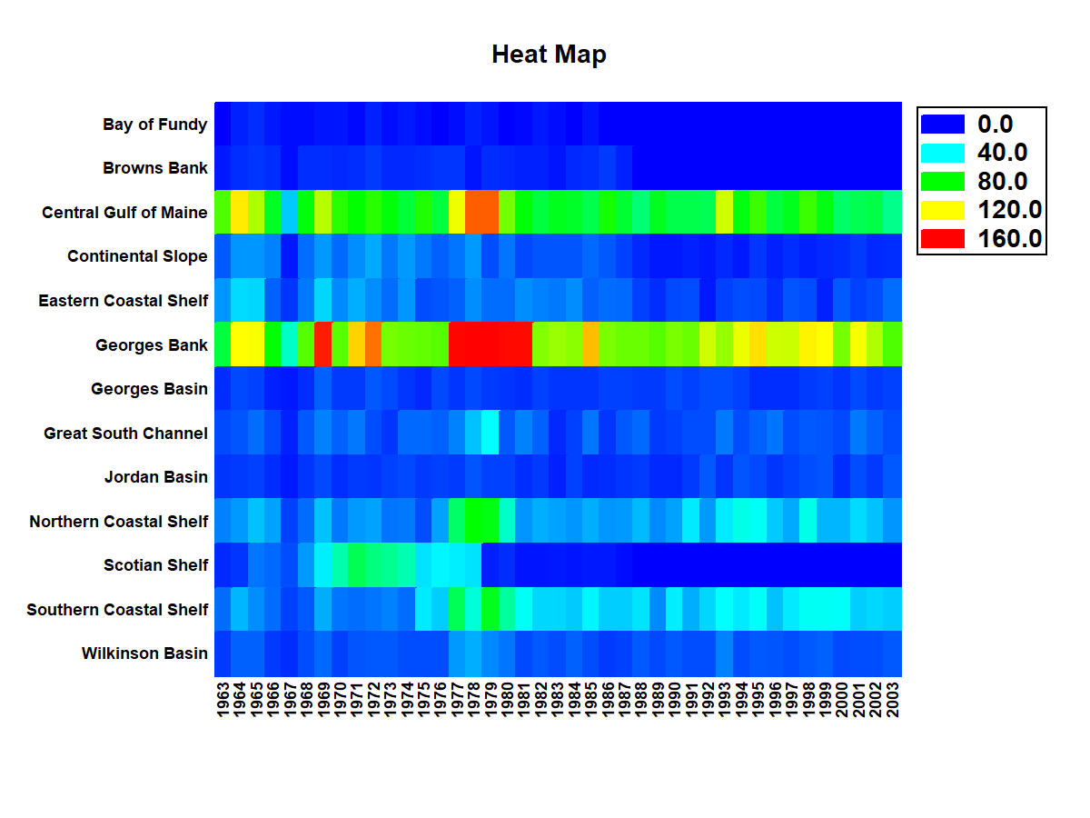 2018's Top 10 Ways to Visualize Your Data
