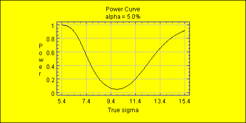Hypothesis Testing In Statistics | Hypothesis Testing Calculator