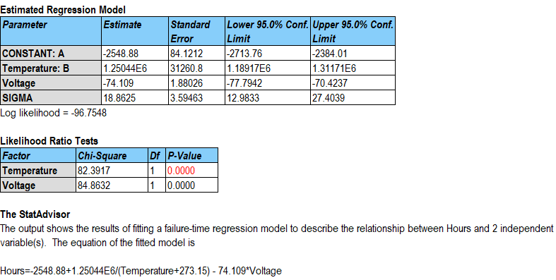 Accelerated Life Testing