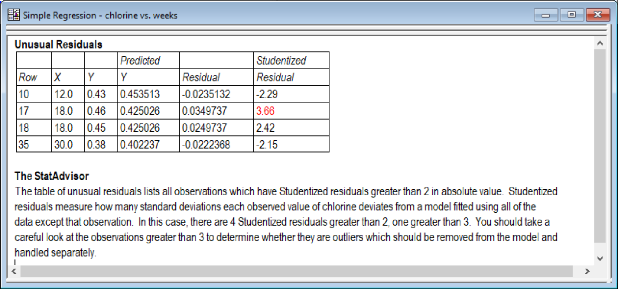Fitting Nonlinear Regression Models