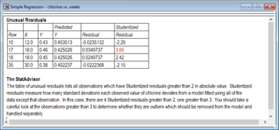 Fitting Nonlinear Regression Models